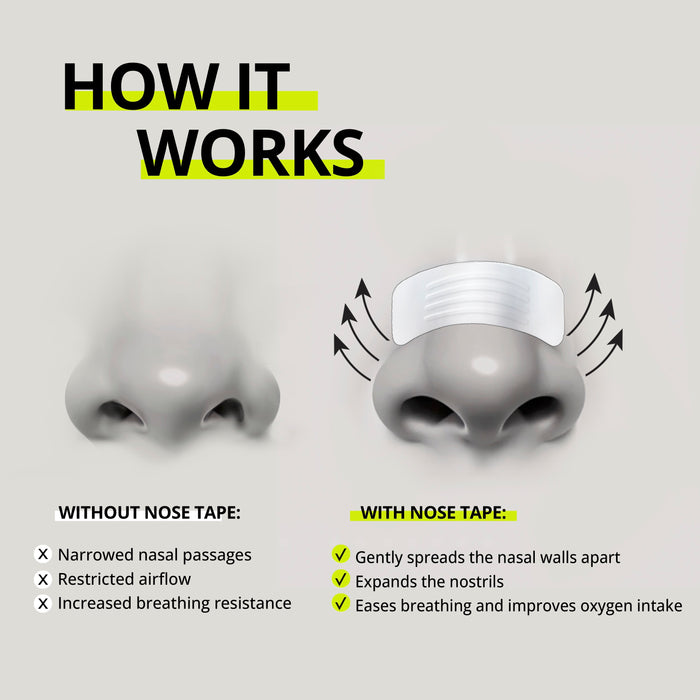 JAWLINER Nose Tape | Instantly opens the airways