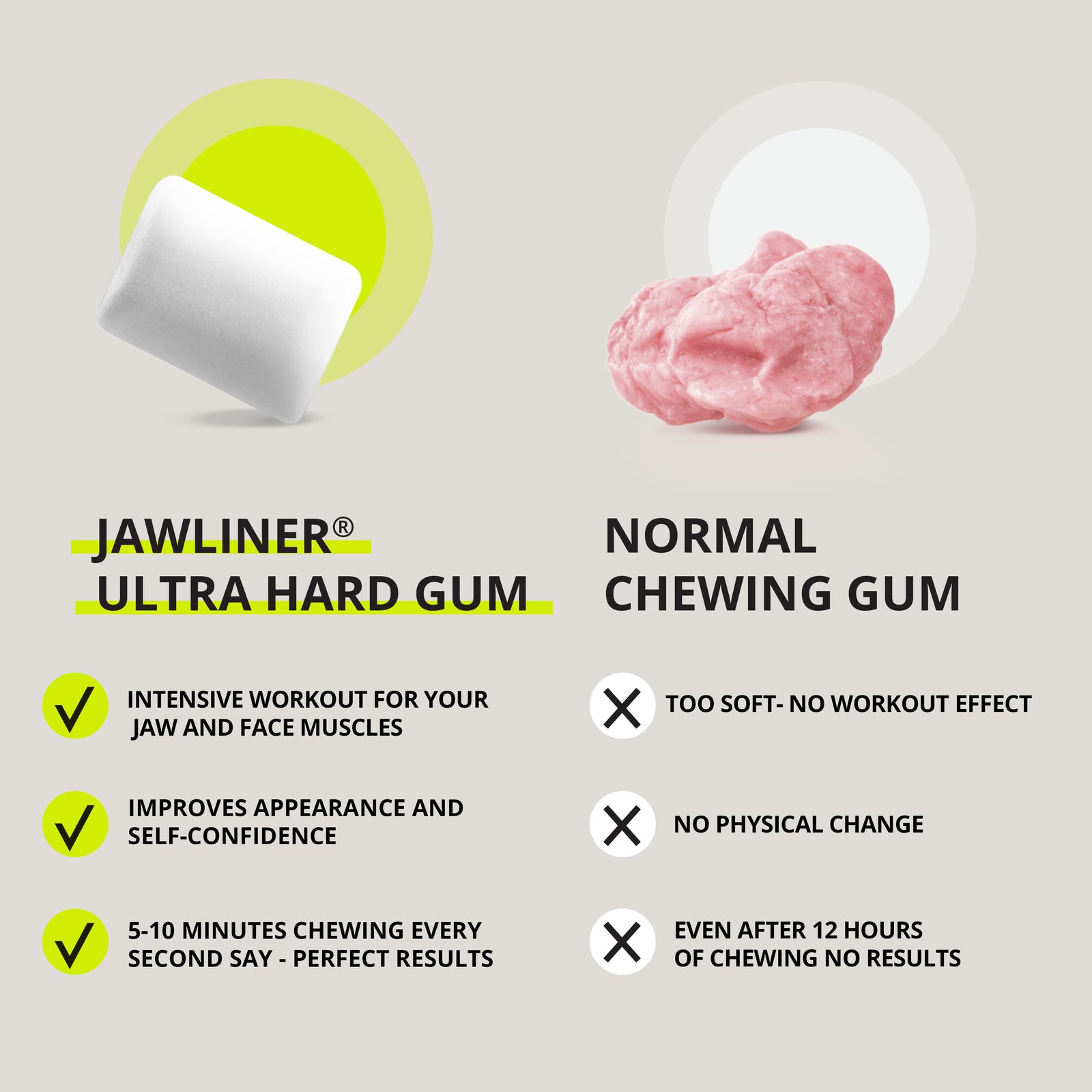 Fitness gum | Stays ultra-hard for hours/days